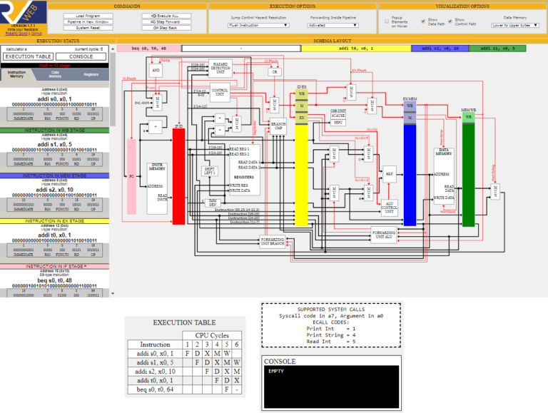 RISC-V Simulators - Teamup