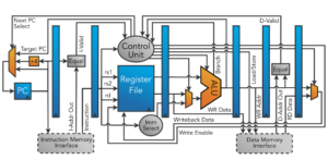 RISC-V Simulators - Teamup